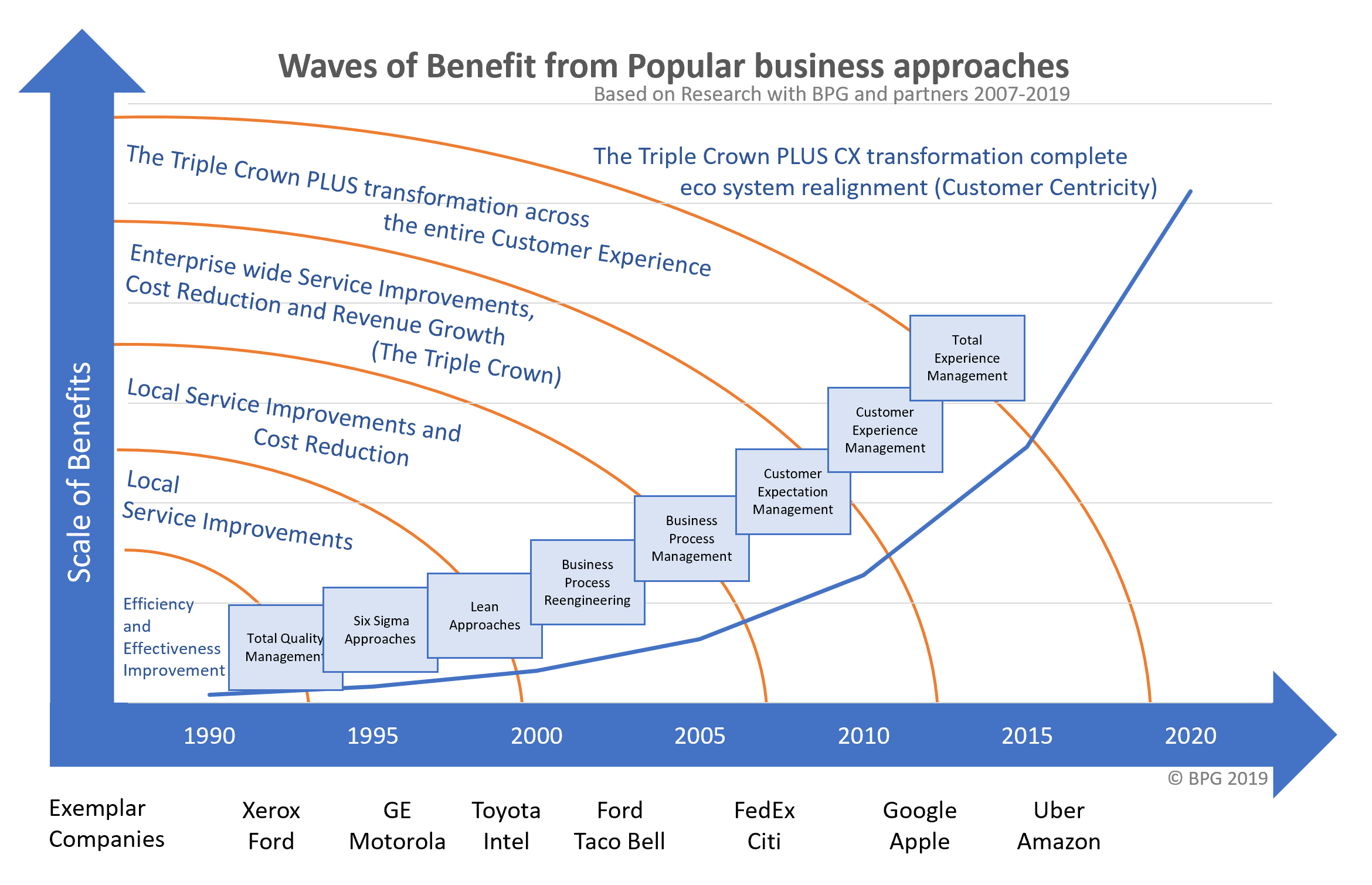 Operationalize your Customer Experiences & Processes - CX Obsession ...