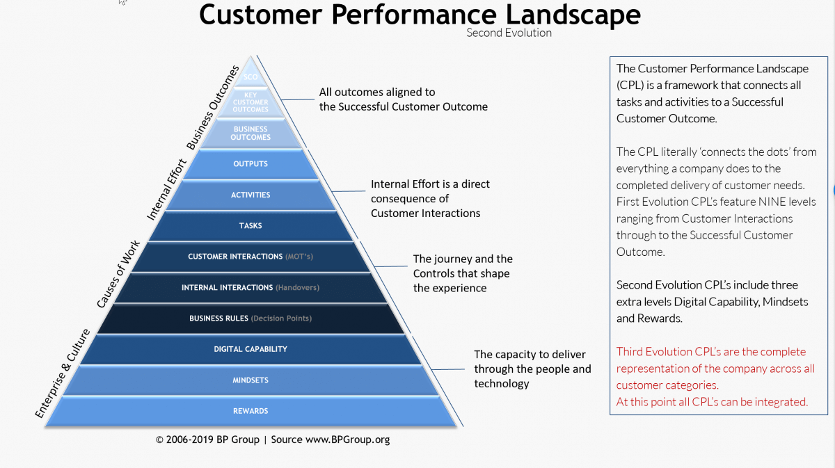 Complete Experience Management - CX Obsession - for CX and Process people