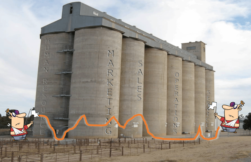 Busting That Silo Working Mentality - CX Obsession - for CX and Process ...