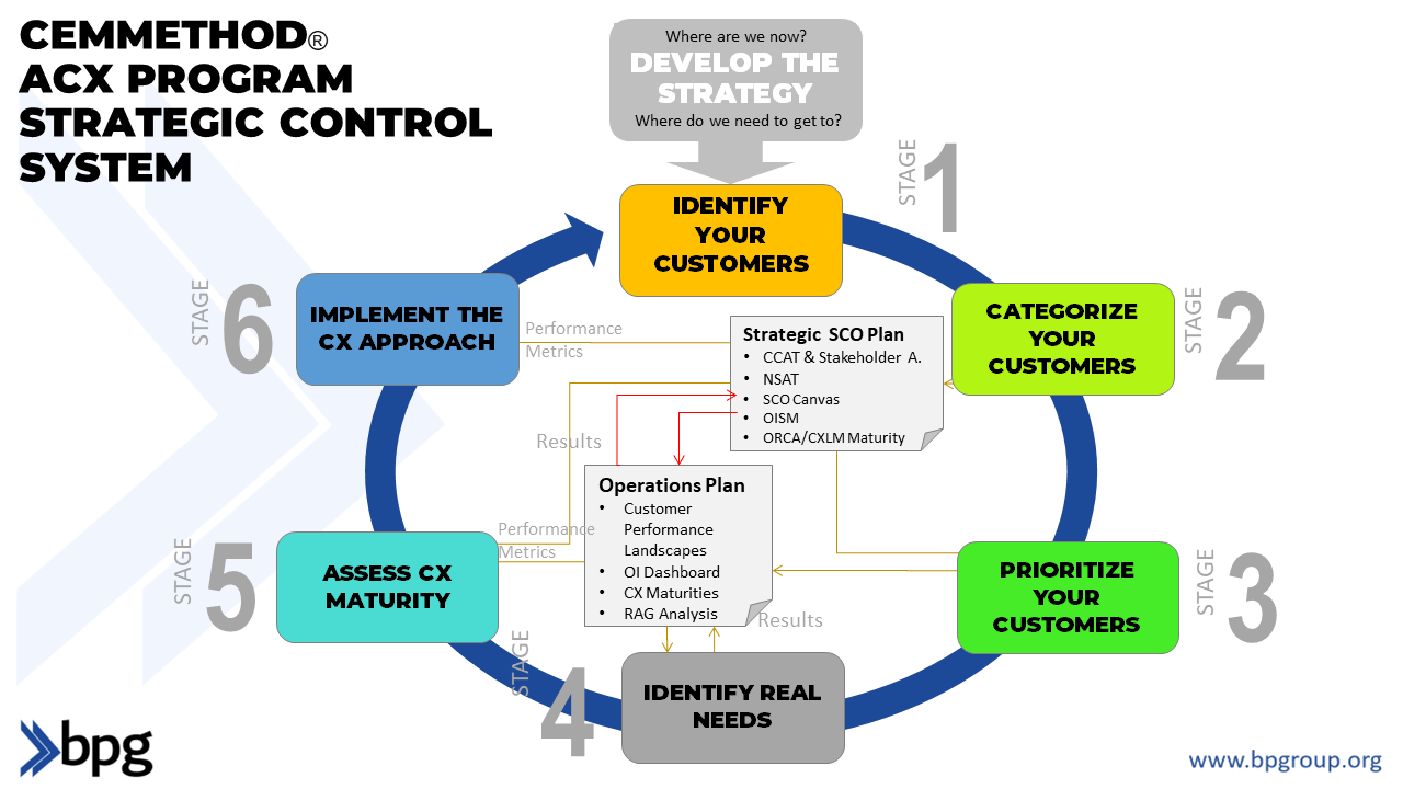 customer journey maps - CX Obsession - for CX and Process people