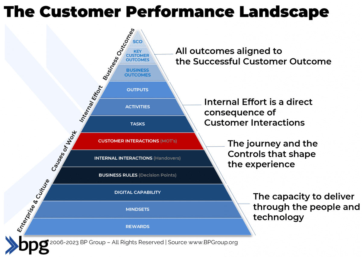 CX Obsession - for CX and Process people - Getting more scientific ...